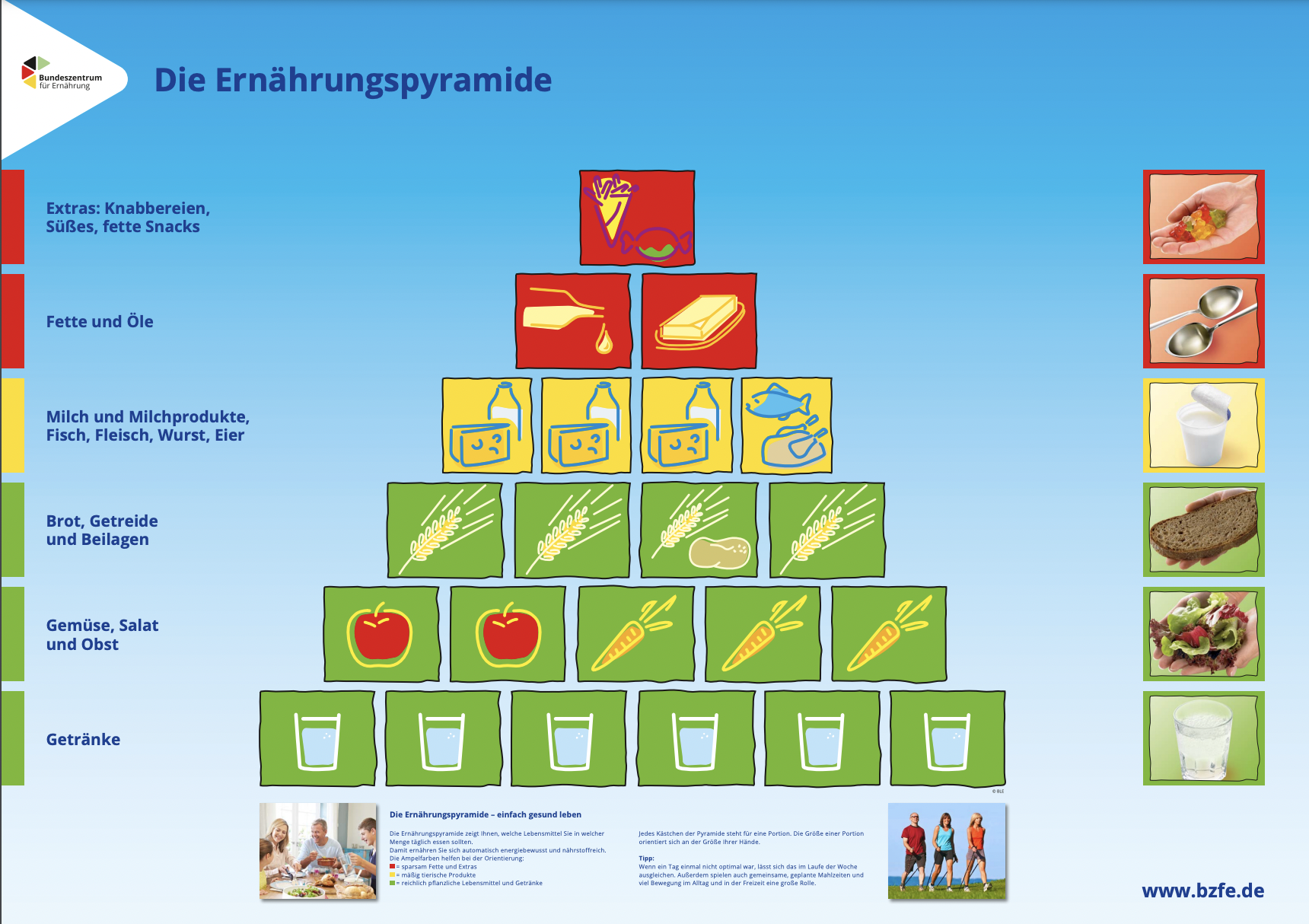 Ernährungspyramide erklärt | BAUSTEiNE KiNDERGARTEN