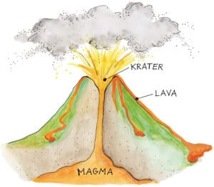 Vulkan-Experiment für die Kita | BAUSTEiNE KiNDERGARTEN